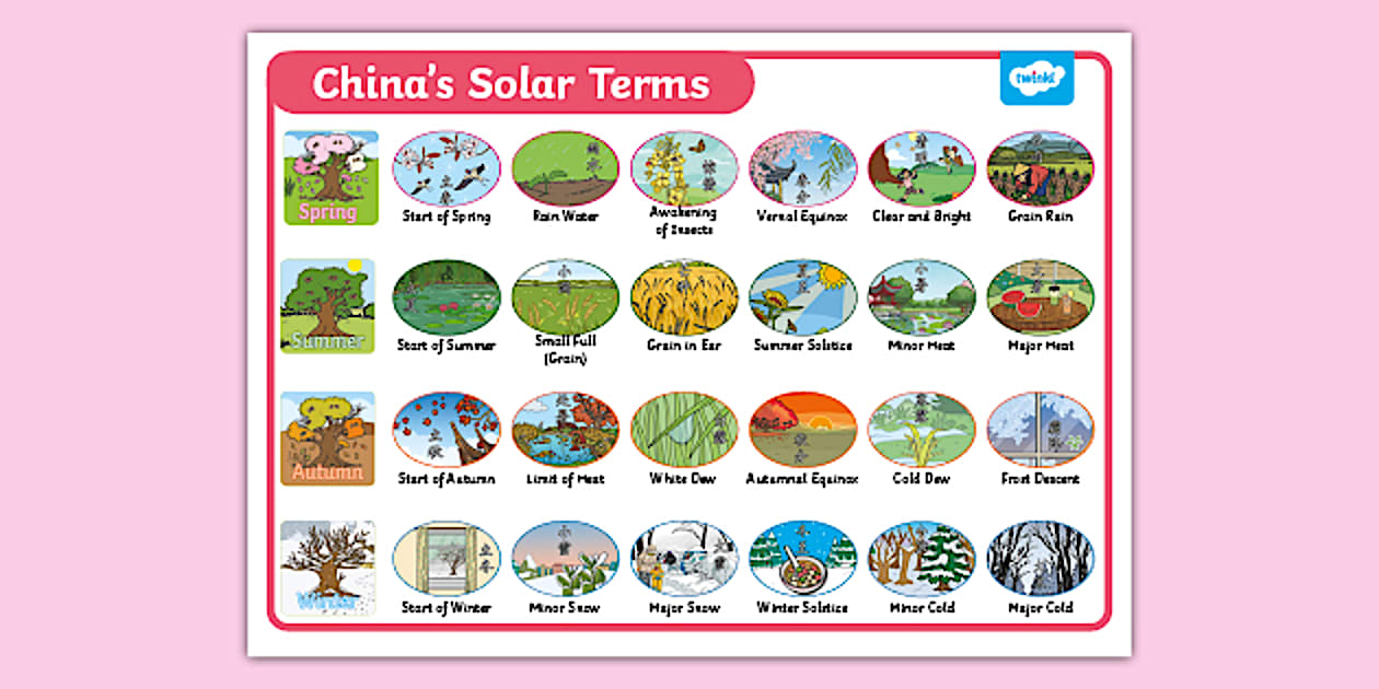 China's 24 Solar Terms Word Mat (teacher made) - Twinkl