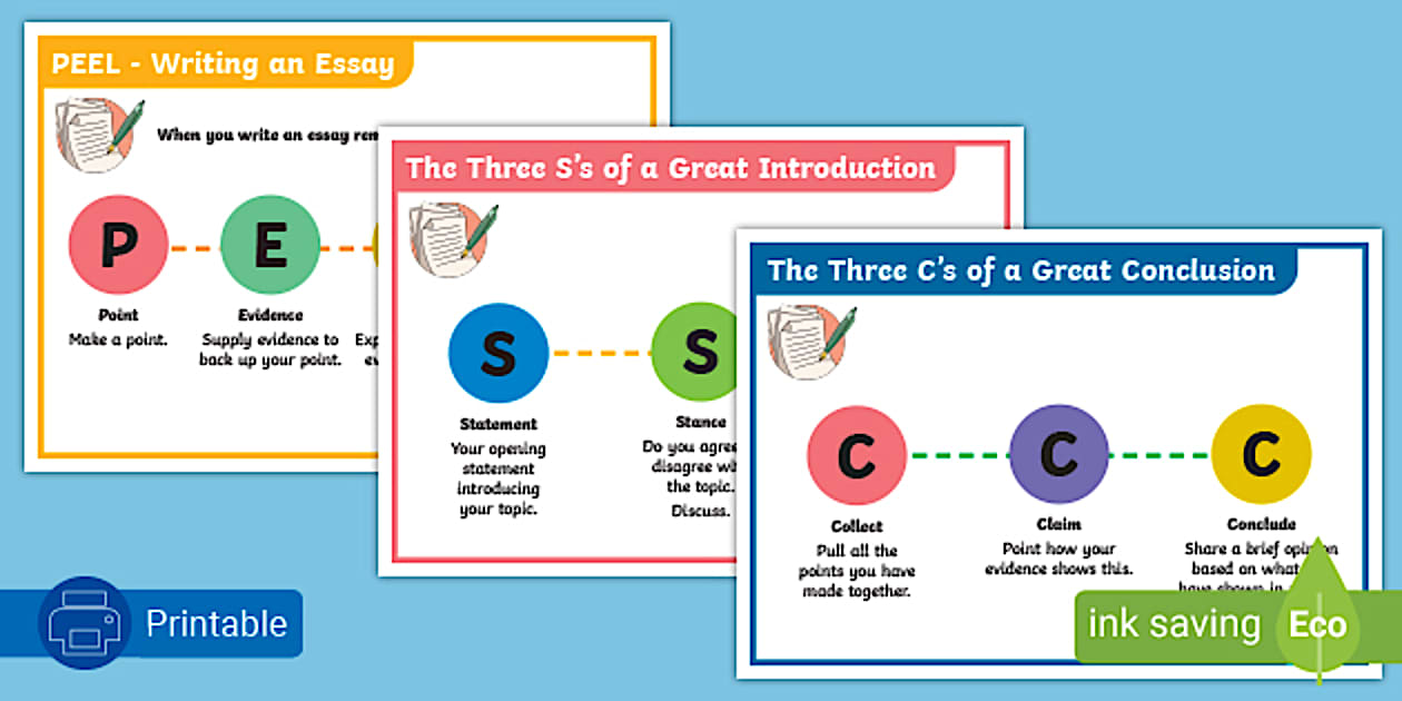 Essay Posters | Senior Phase | Tips & Tricks | South Africa