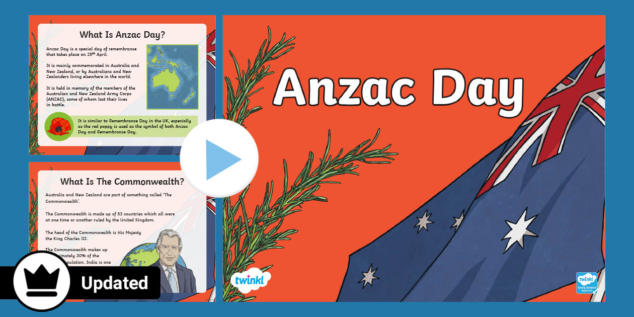Anzac Day PowerPoint - Primary Students
