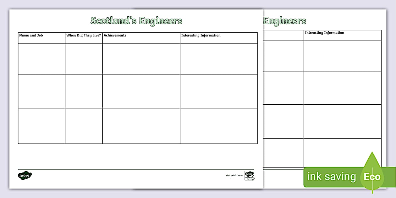 Scottish Engineers Worksheet | Twinkl - Twinkl