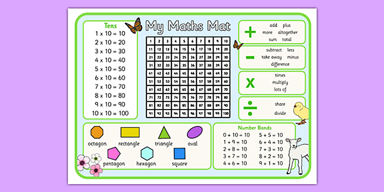 Spring Themed Maths Mat (teacher made) - Twinkl