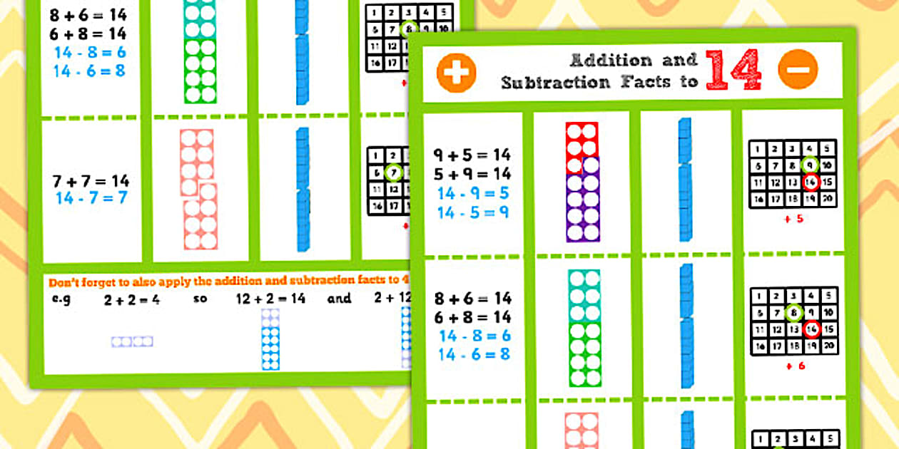 Addition and Subtraction Facts to 13 Display Poster - Subtract