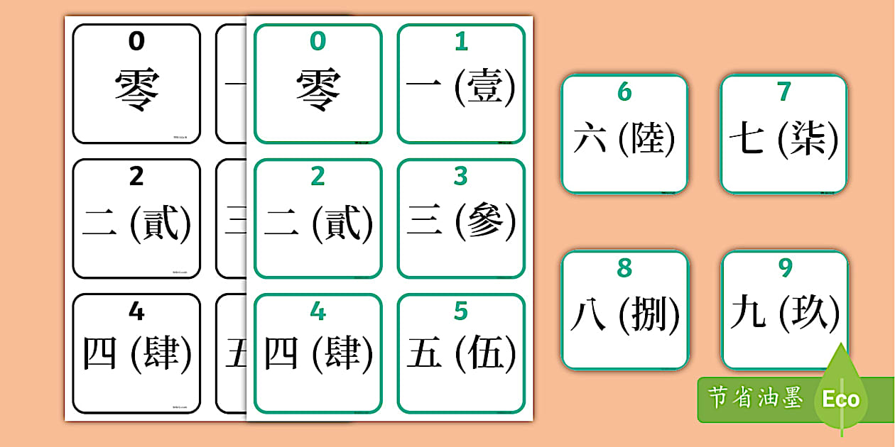 Chinese Numbers 1 to 10 Flashcards (Traditional Chinese - HK)