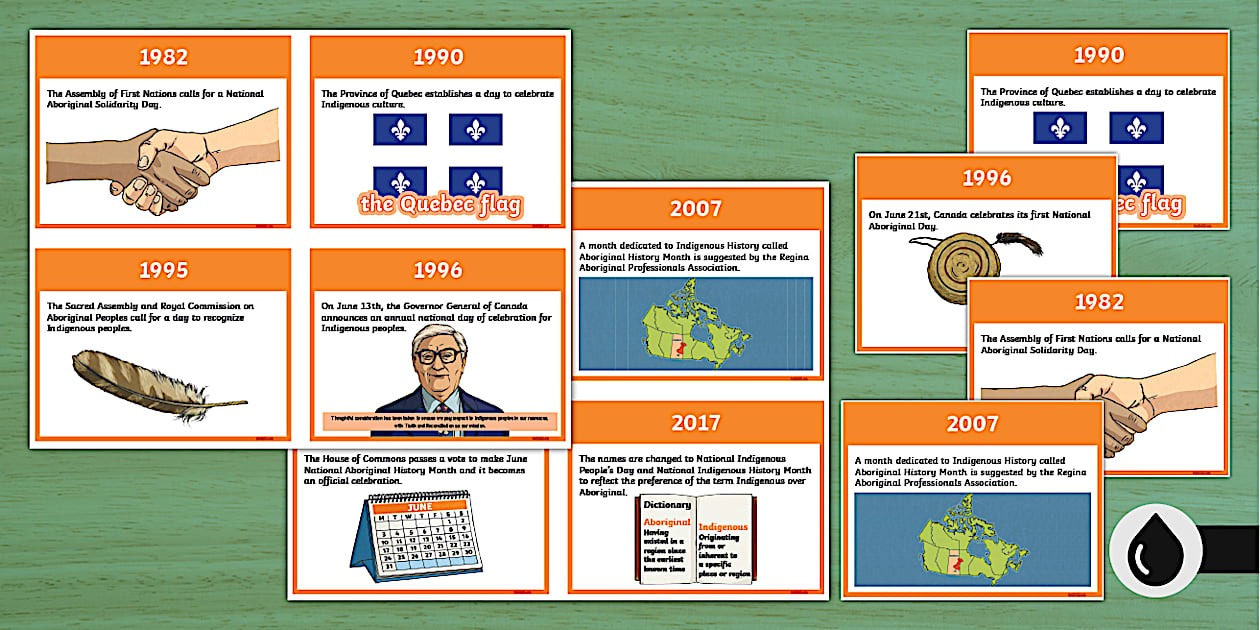 FREE! - The History of Indigenous History Month Timeline Flash Cards