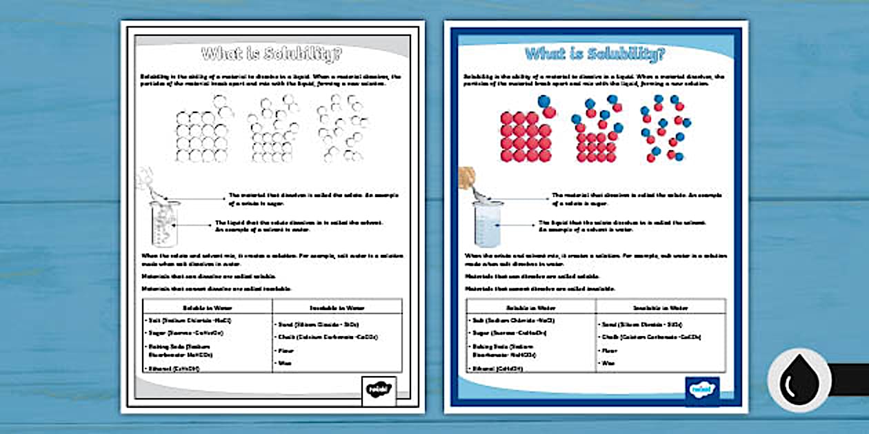 Solubility Display Poster (teacher made) - Twinkl