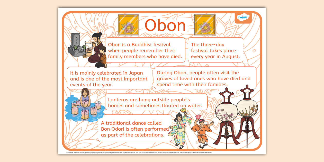 What Is Obon? Display Poster (professor feito) - Twinkl