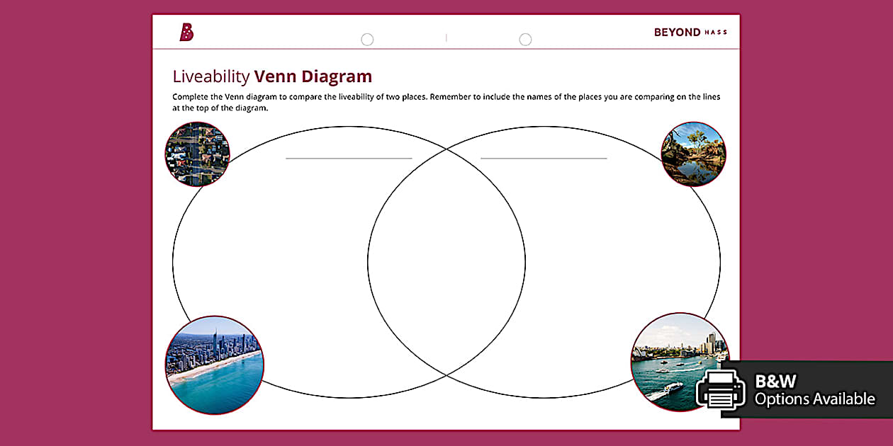 Liveability Venn Diagram (teacher made) - Twinkl