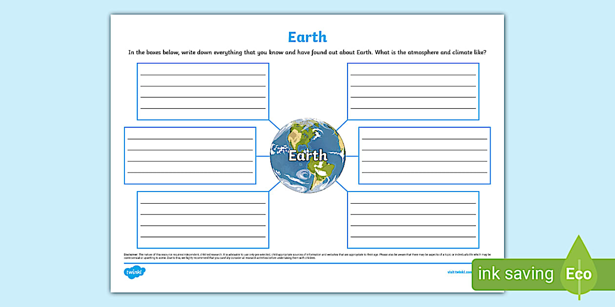 Earth Mind Map