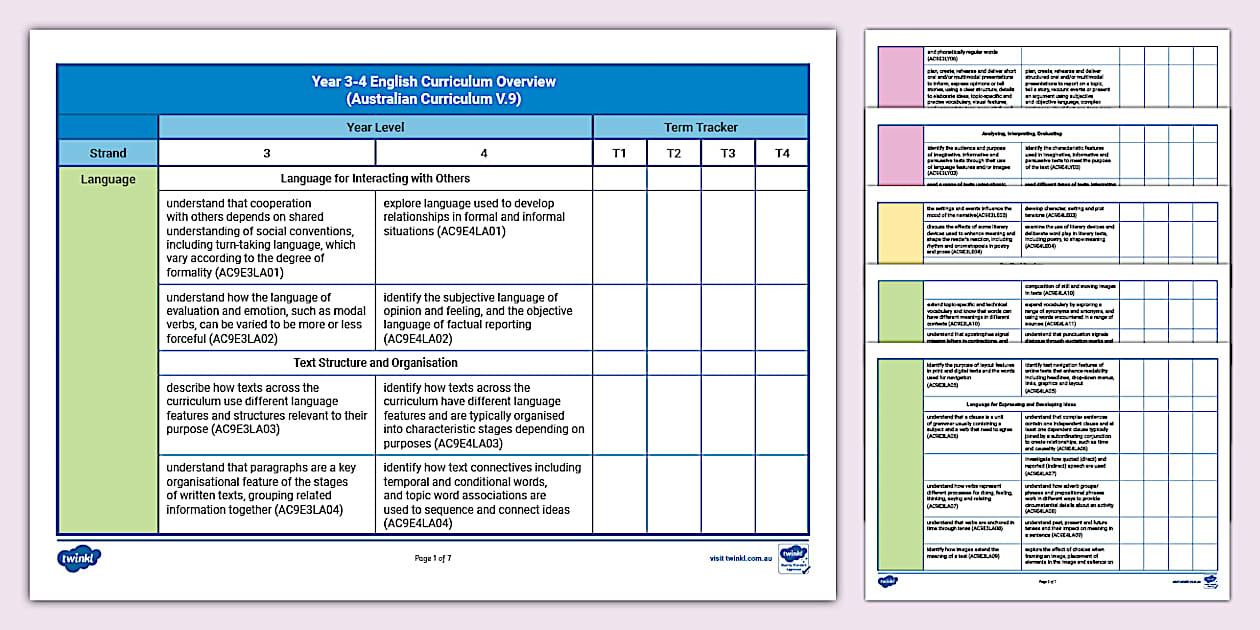 Year 3-4 Composite English Overview (Aus Curriculum V.9)