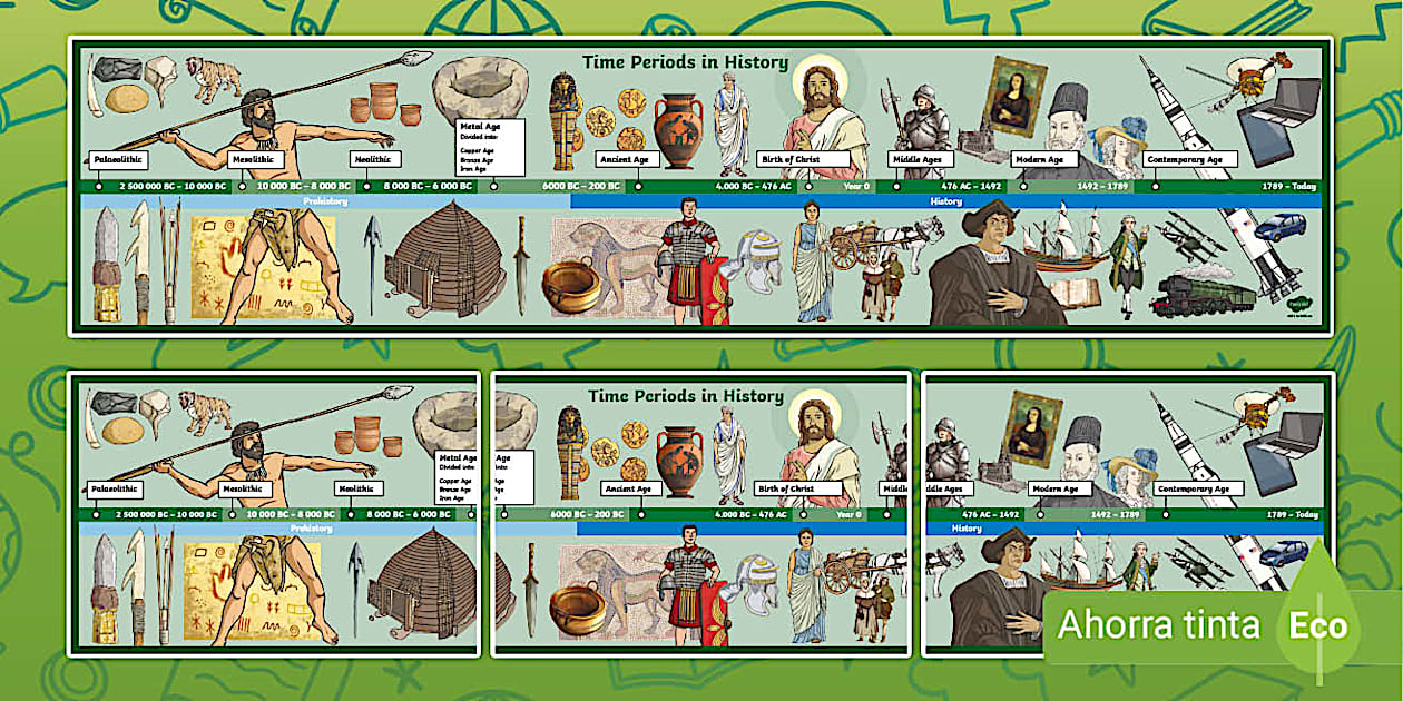 Timeline: Time Periods in History (teacher made) - Twinkl