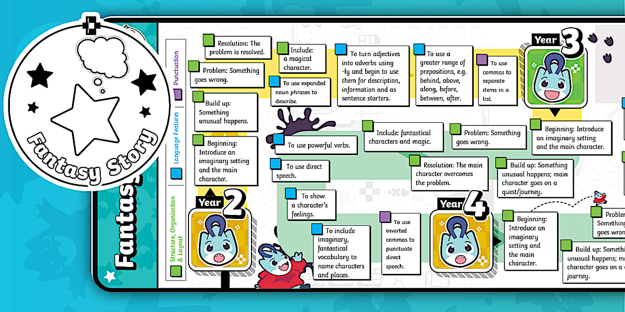 Read, Write, Succeed: Y2-Y6 Fantasy Story Writing Progression Pathway