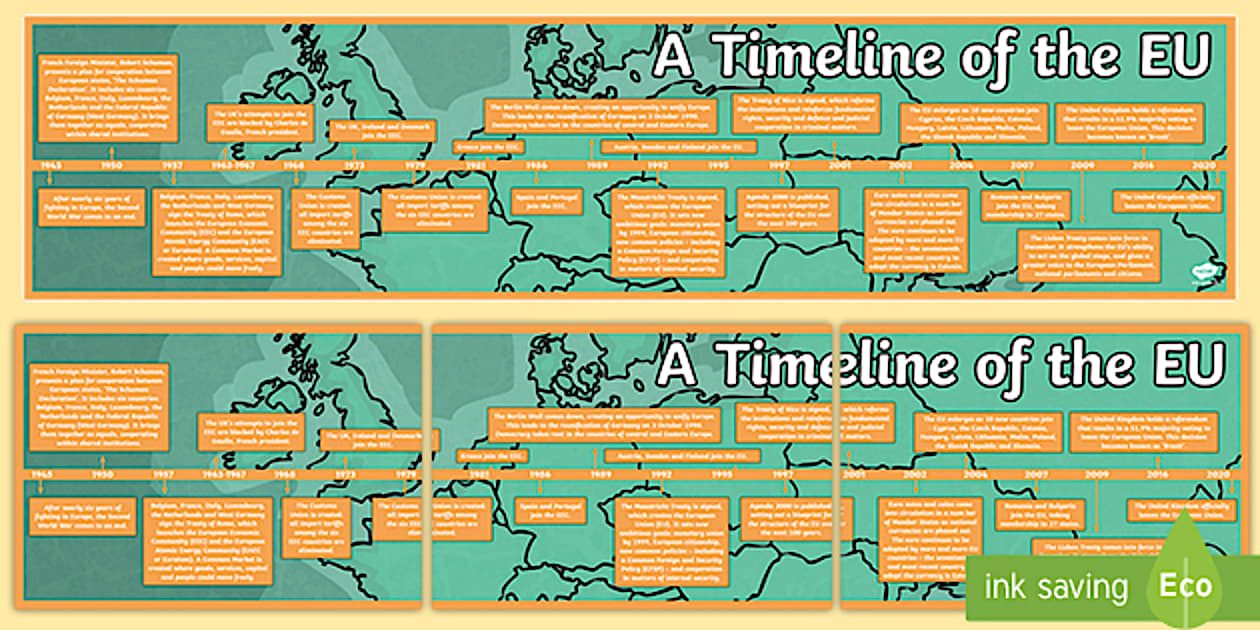 European Union Timeline (teacher made) - Twinkl