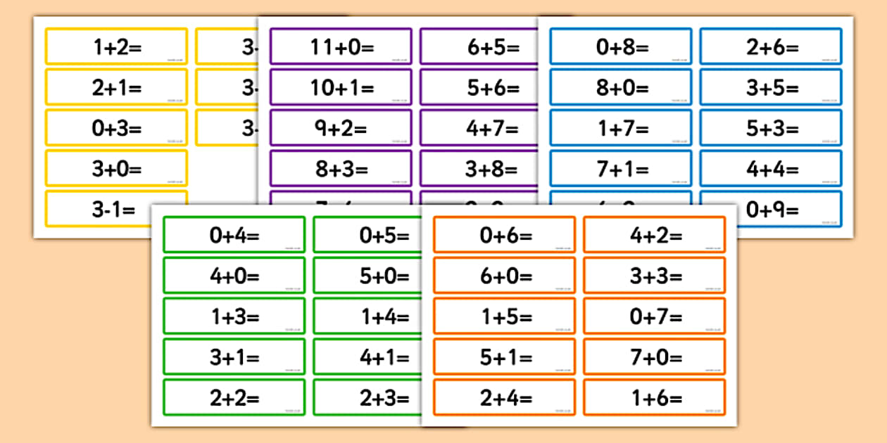 Addition and Subtraction Number Sentence (Teacher-Made)