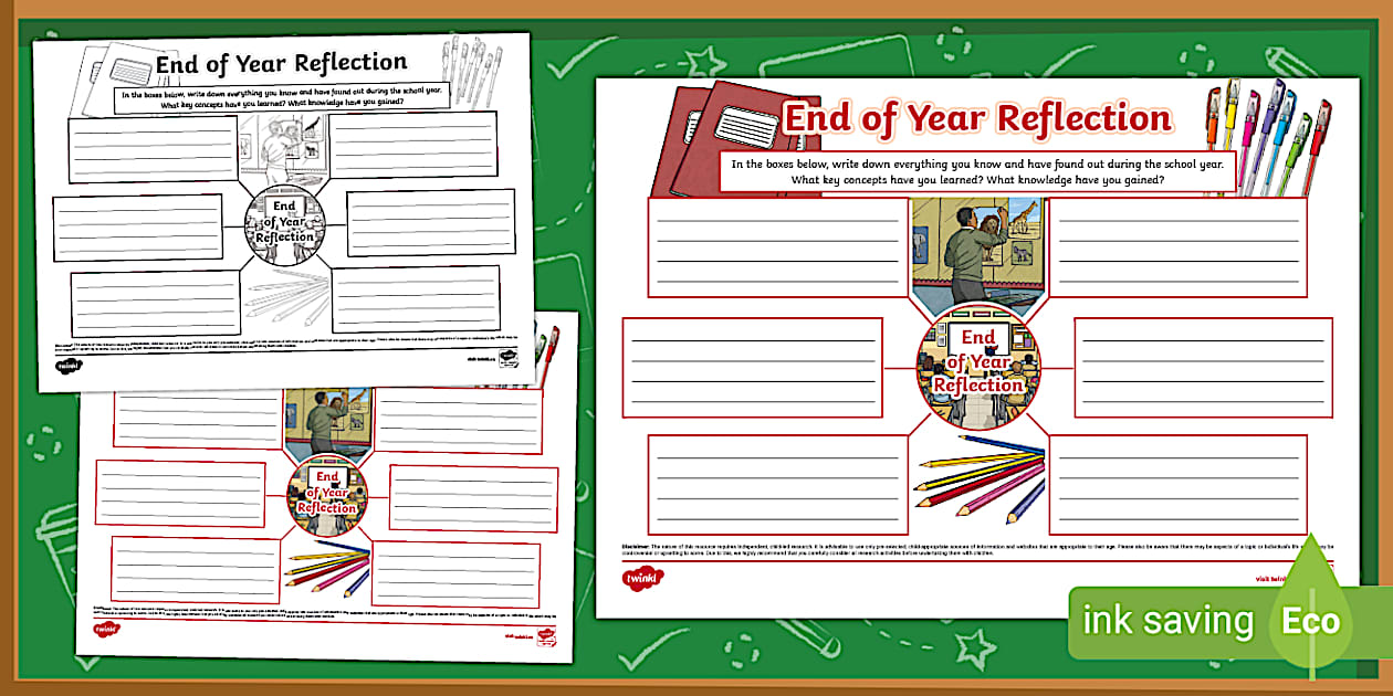 End of Year Reflection Mind Map