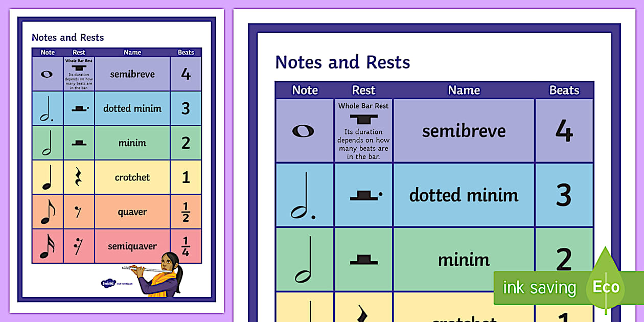 Notes and Rests Display Poster | Resources | Twinkl - Twinkl