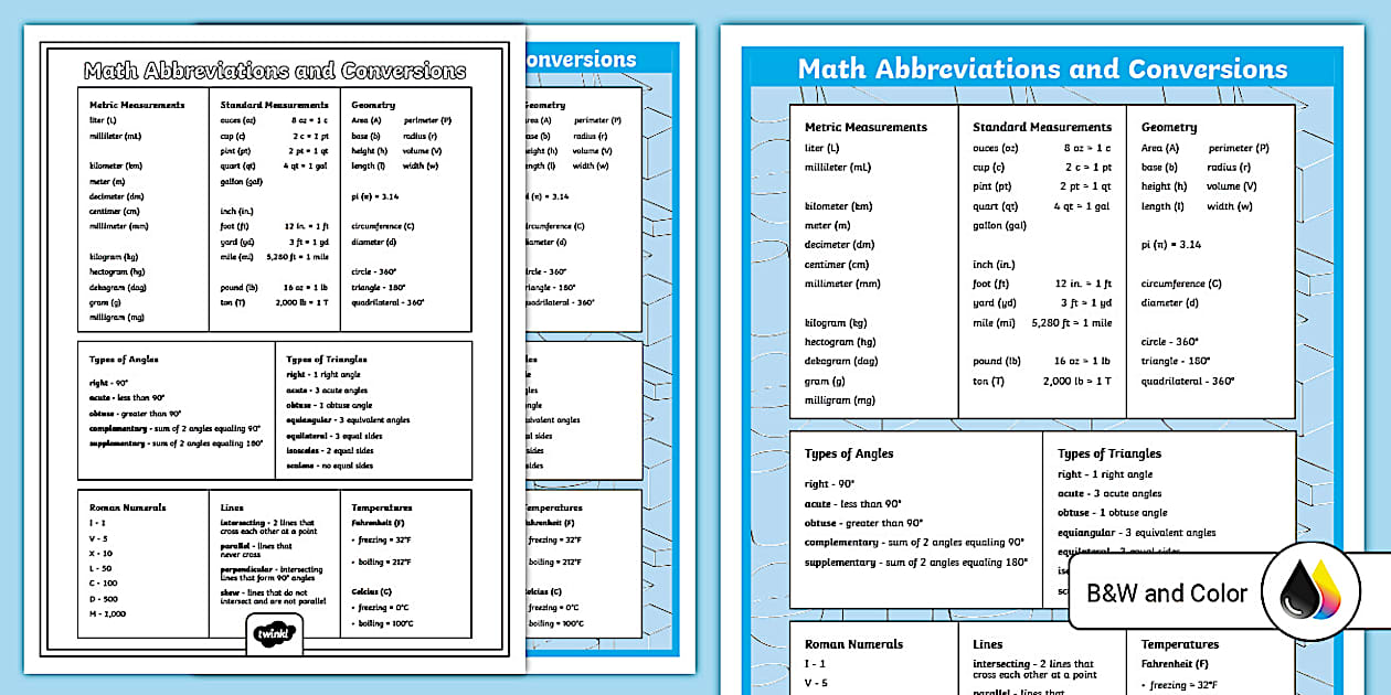 Math Abbreviations and Conversions Poster (Teacher-Made)