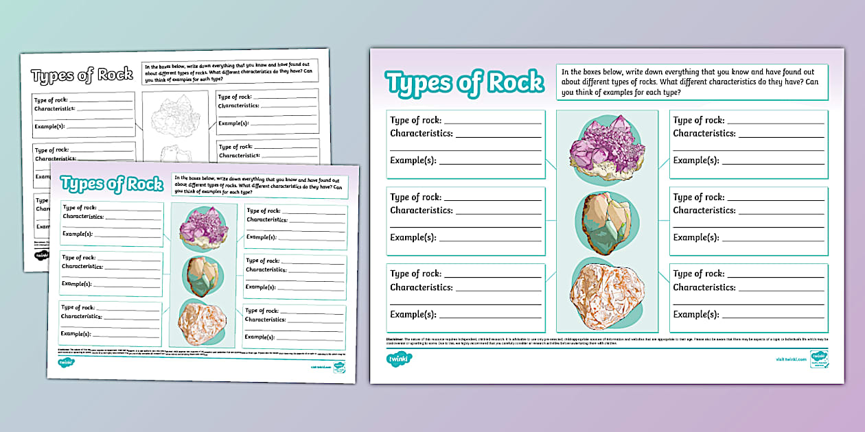 Types of Rock Mind Map (teacher made) - Twinkl