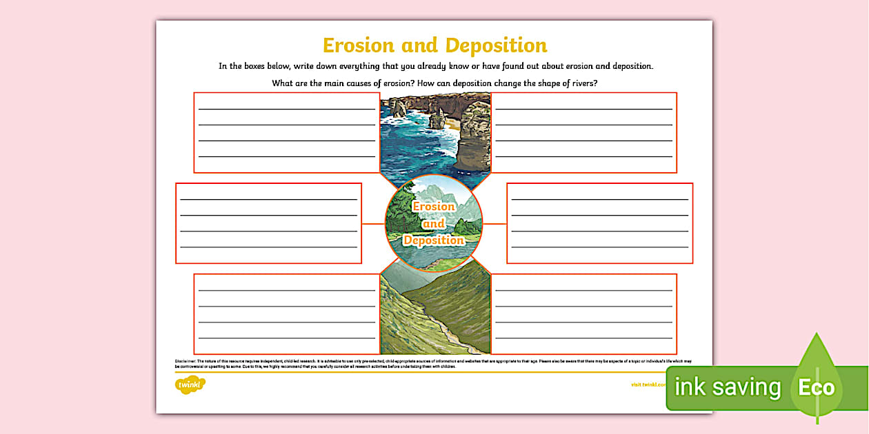 Erosion and Deposition Mind Map