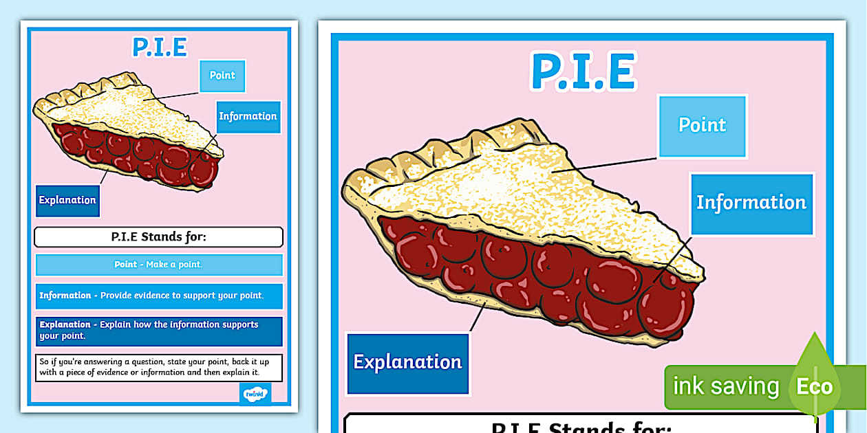Point Information Explanation PIE Paragraph Display Poster