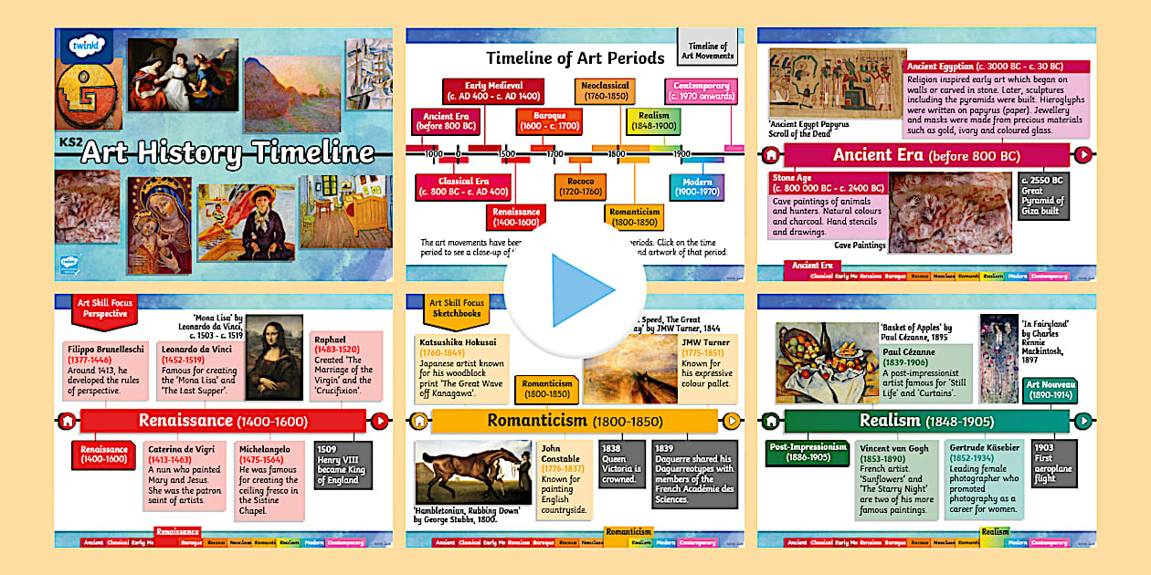 KS2 Art Movements Throughout History Timeline - Twinkl