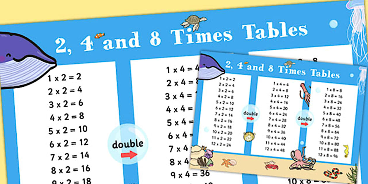 2, 4, 8 Times Tables Multiplication Poster | Maths - Twinkl