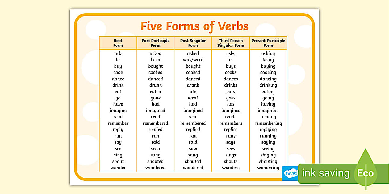 Five Forms of Verbs Examples - Grammar Table (teacher made)