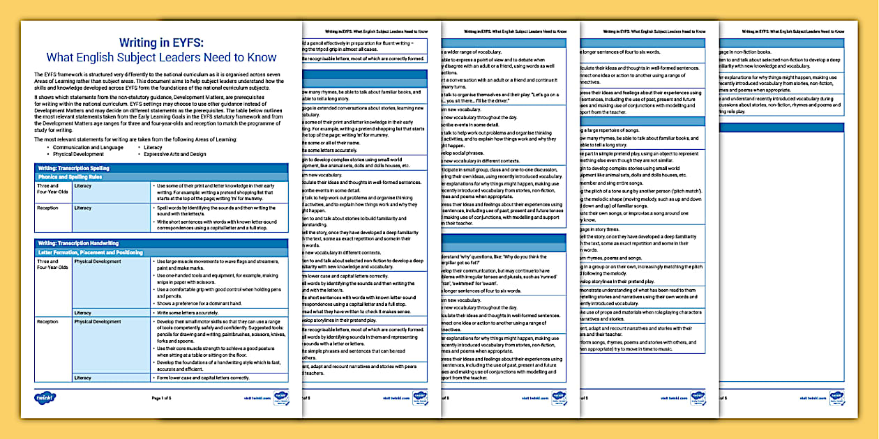 Writing in EYFS: What English Subject Leaders Need to Know