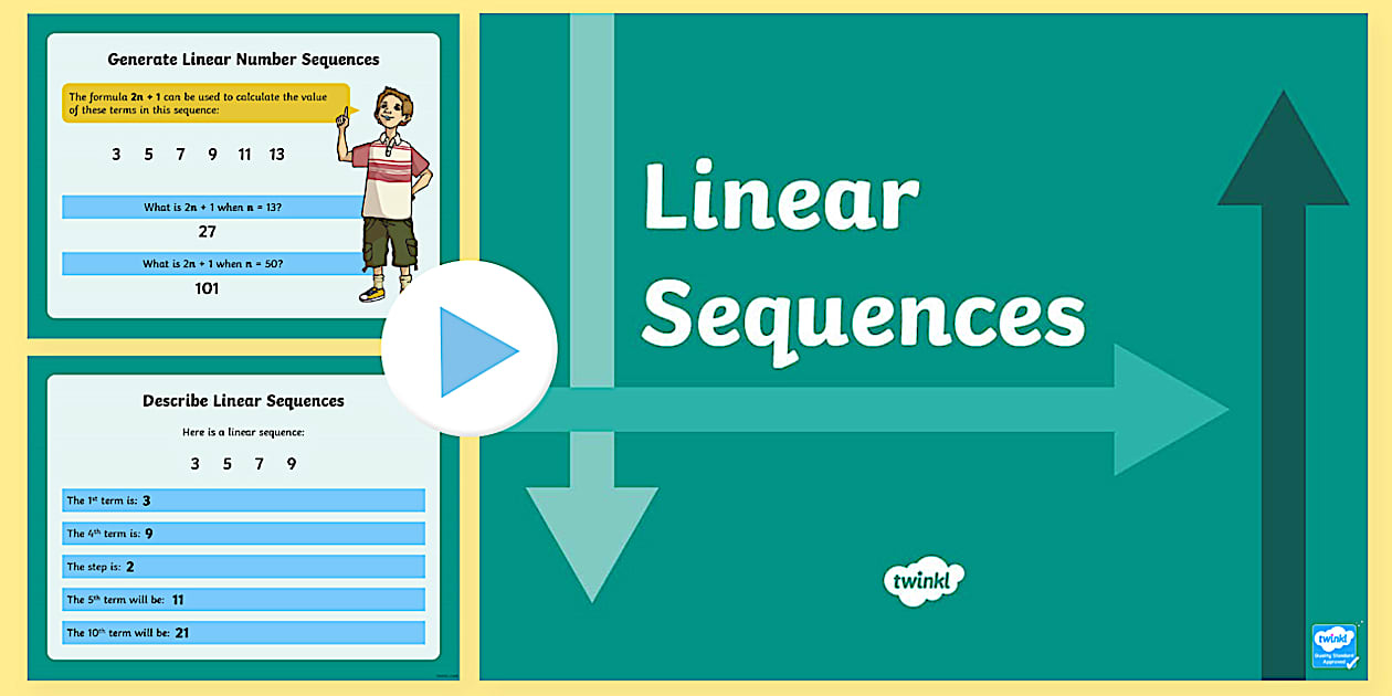 Linear Number Sequences Year 6 PowerPoint - Twinkl Maths