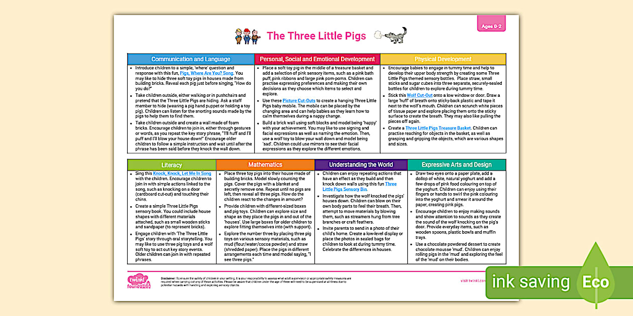 EYFS Ages 0-2 Topic Planning Web: The Three Little Pigs