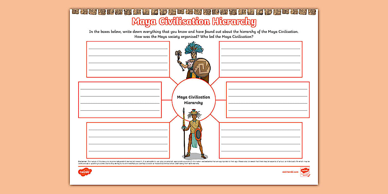 Maya Civilisation Hierarchy Mind Map (Teacher-Made) - Twinkl