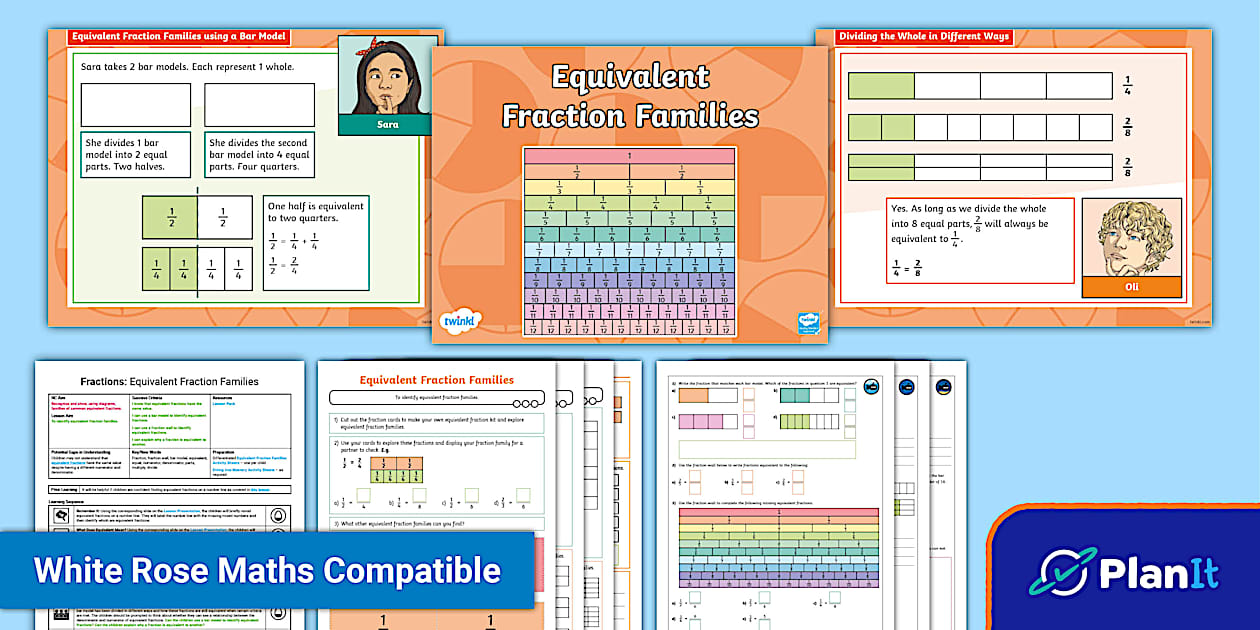 👉 Y4 Equivalent Fraction Families PlanIt Maths Lesson 10