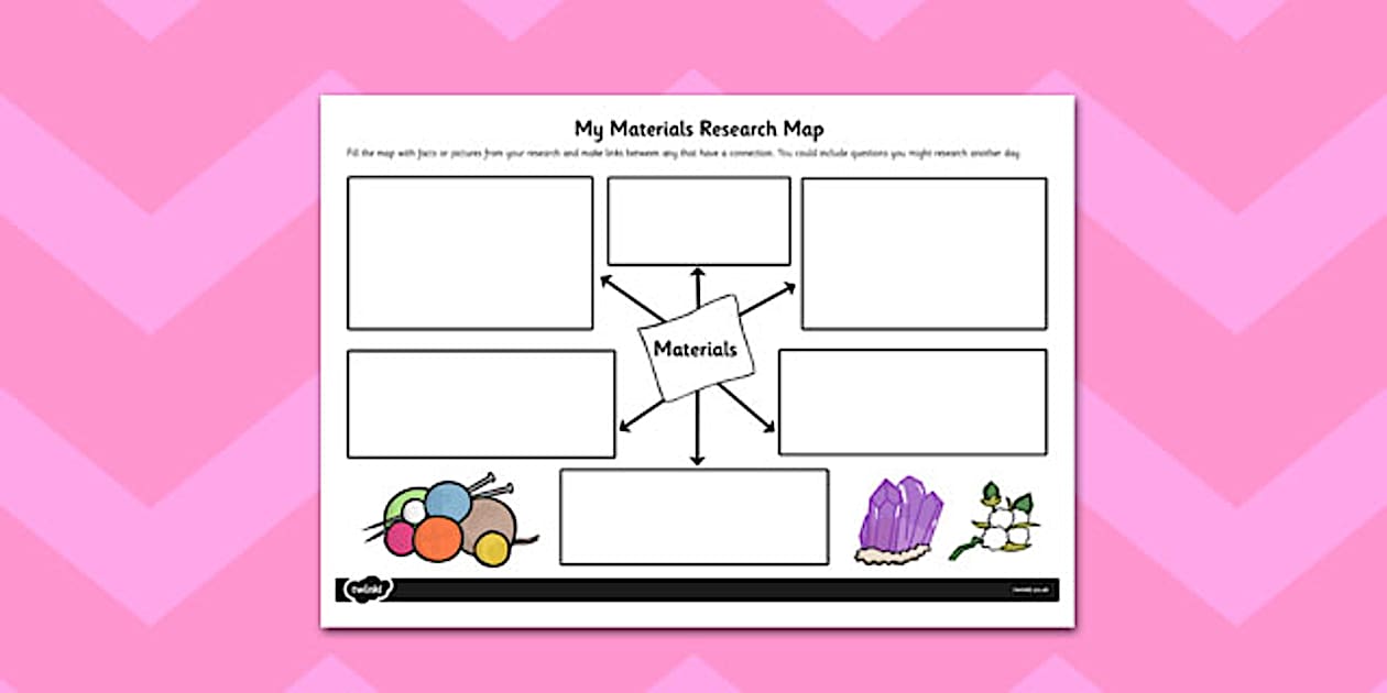 Materials Themed Research Map (teacher made) - Twinkl
