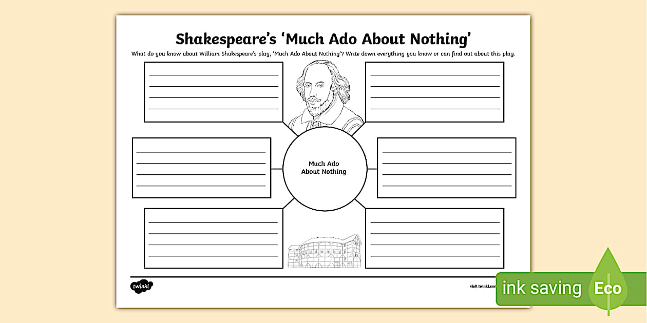 Shakespeare's 'Much Ado About Nothing' - Mind Map