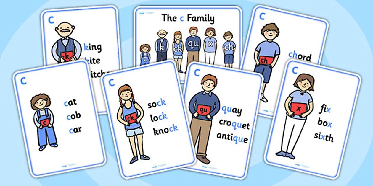 Editable c Sound Family Member Posters - Twinkl