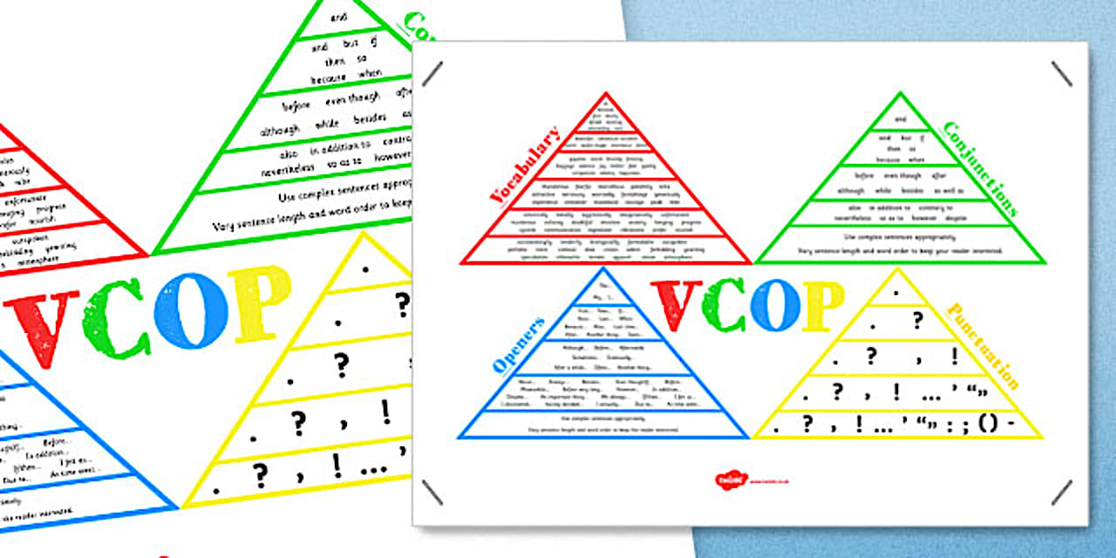 Large VCOP Display Poster (teacher made) - Twinkl