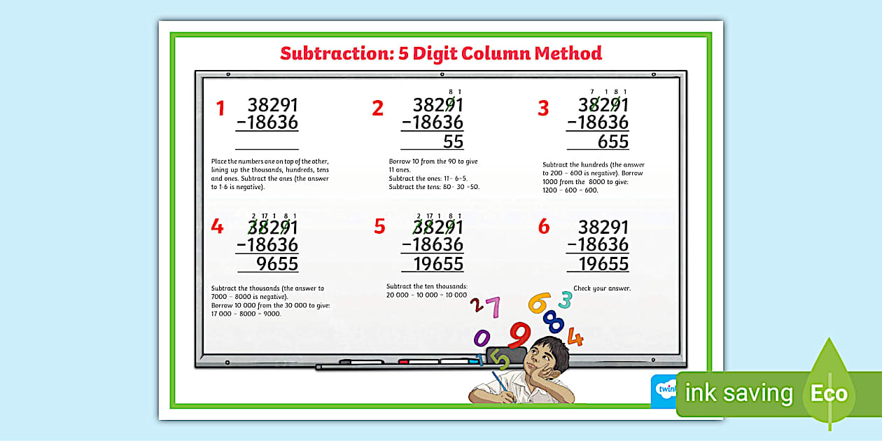 Subtracting 5-Digit Numbers Using Column Method Display Poster