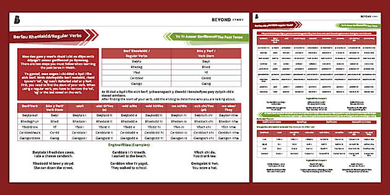 Learn Welsh 11-14: Poster Amser y Gorffennol/The Past Tense Poster