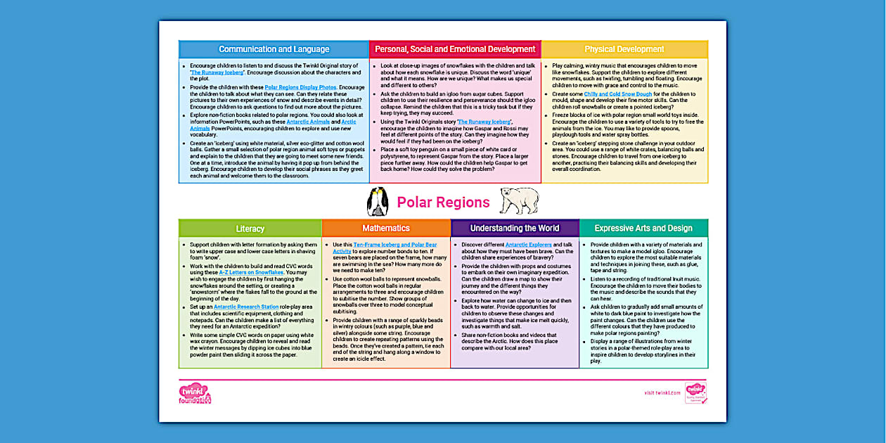 EYFS Reception Topic Planning Web: Polar Regions (New EYFS 2021)