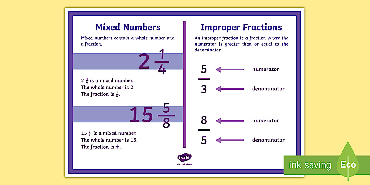 Mixed Numbers and Improper Fractions Display Poster - Twinkl
