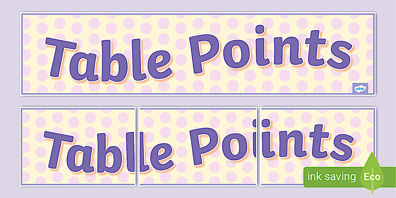 Table Points Display Banner,Table points (Teacher-Made)