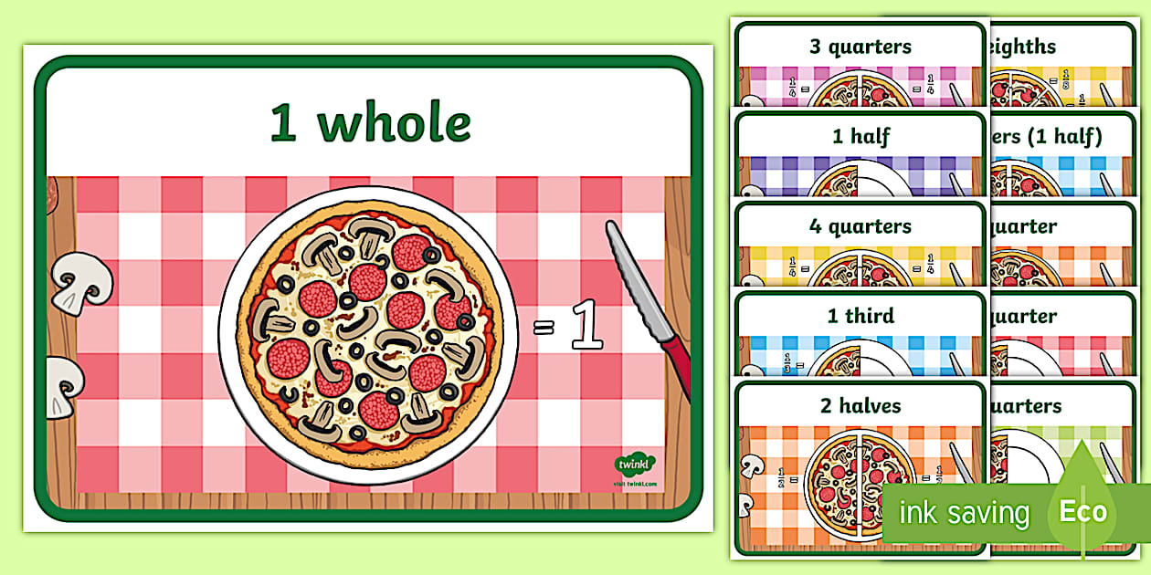 Pizza Fraction Display Posters - Twinkl