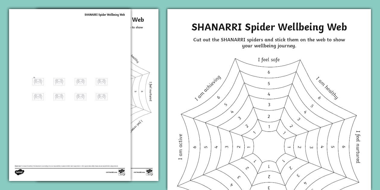 SHANARRI Spider Wellbeing Web Activity Sheet (teacher made)
