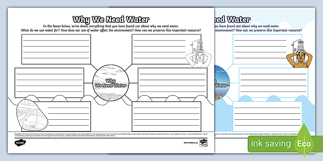 Why We Need Water Mind Map