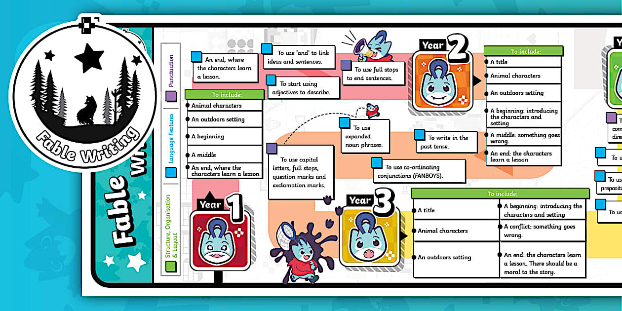 Read, Write, Succeed: Y1-Y6 Fable Writing Progression Pathway