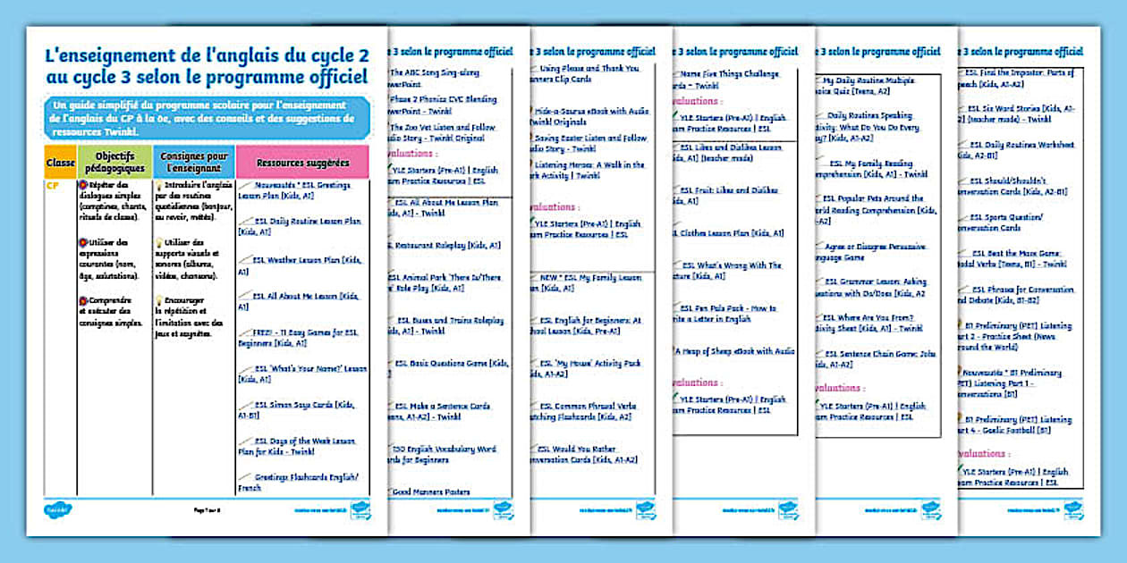 L'enseignement de l'anglais selon le programme scolaire