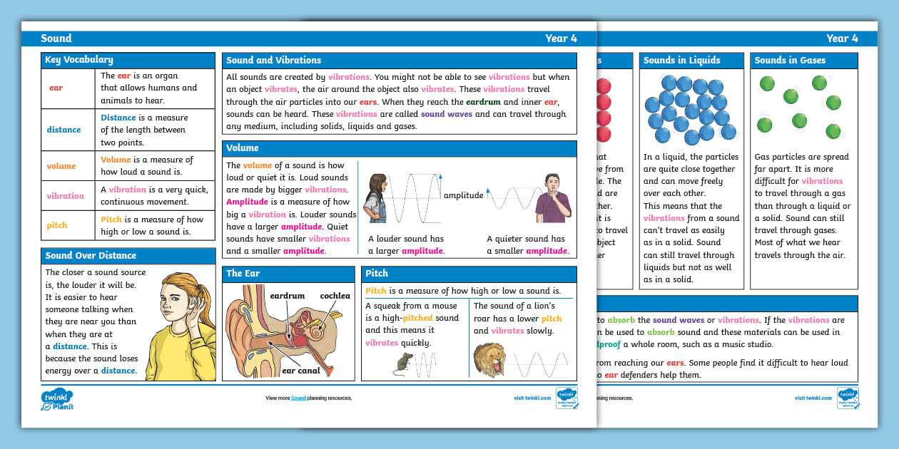 Science Knowledge Organiser: Sound Year 4 (teacher made)