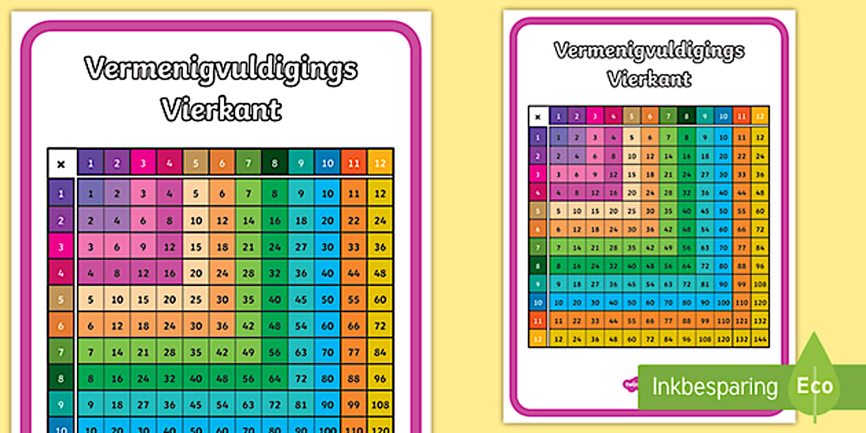 Vermenigvuldigings Vierkant Plakkaat (teacher made) - Twinkl