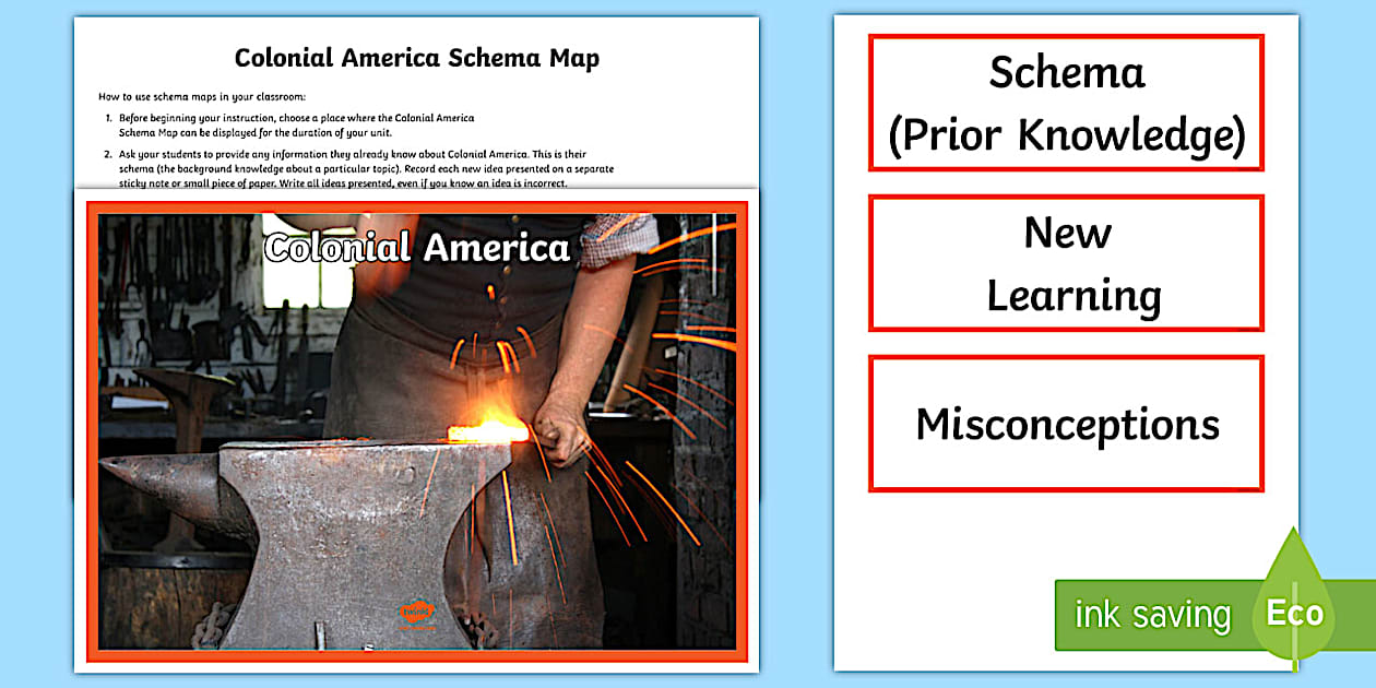 Colonial America Schema Map (teacher made) - Twinkl