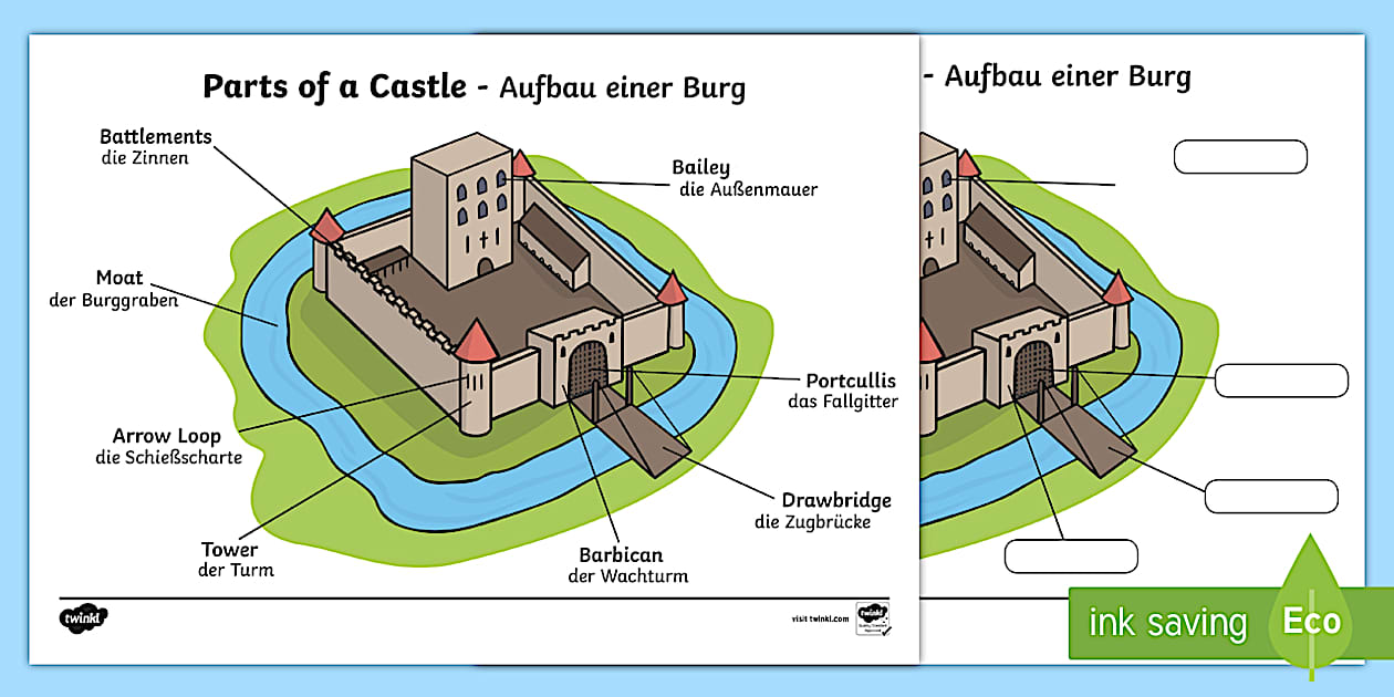 Castle Drawing with Labels in English/German -Display Poster