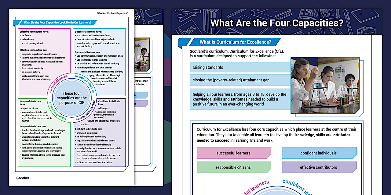 What Are the Four Capacities? (profesor hizo) - Twinkl
